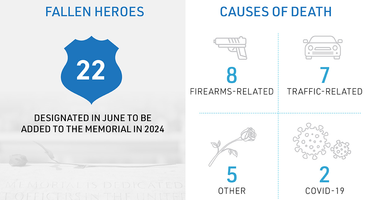 HONOR - National Law Enforcement Officers Memorial Fund